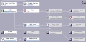 สูตรเก็บเลเวล Crusader 1-99 แบบรวบรัด ฉบับ Ro Gravity - Kamonway