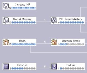 สูตรเก็บเลเวล Knight 1-99 แบบรวบรัด ฉบับ Ro Gravity - Kamonway