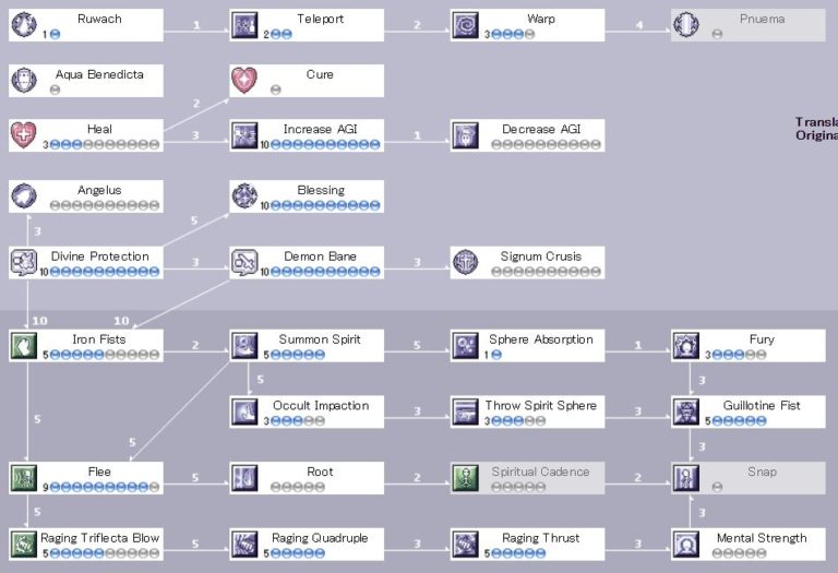 สูตรเก็บเลเวล Monk 1-99 แบบรวบรัด ฉบับ Ro Gravity - Kamonway