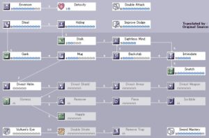 Ro Classic | Rogue สายฟาร์ม วิธีอัพสเตตัส อัพสกิล และไอเทม - Kamonway