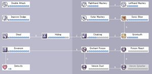 แนวทางการเล่น Assassin สาย Critical | Ro Landverse - Kamonway