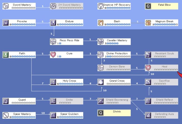 แนวทางการเล่น Crusader Holycross สุดยอดสกิลตีมอน | Ro Landverse - Kamonway